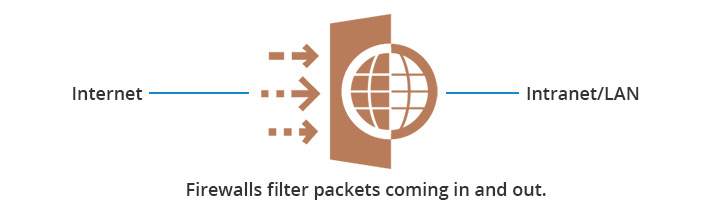 Network Firewall vs Network Switch vs Network Router