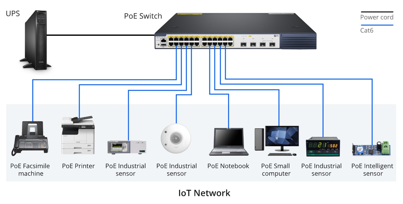 PoE Technology Trends in IoT