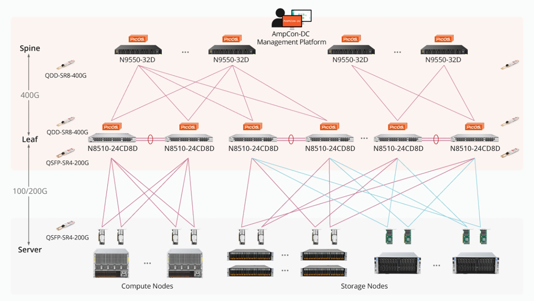 How FS 200G Switch Builds a Resilient, Lossless Data Center with EVPN ...