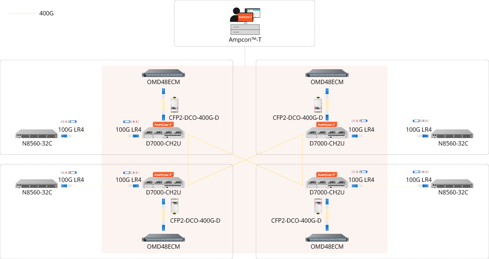 Exploring DCI Topologies: Benefits, Applications, and Future Trends in ...