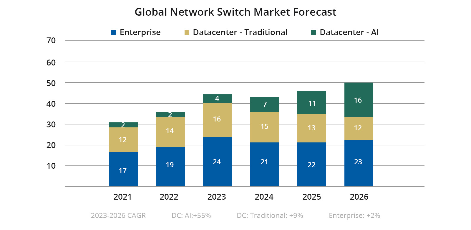AI Switch VS. Traditional Data Center Switch: 4 Critical Differences to ...
