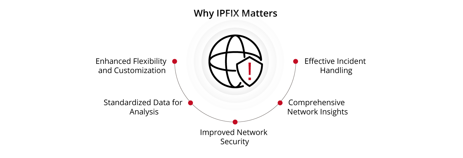 What Is IPFIX and How Does It Work?