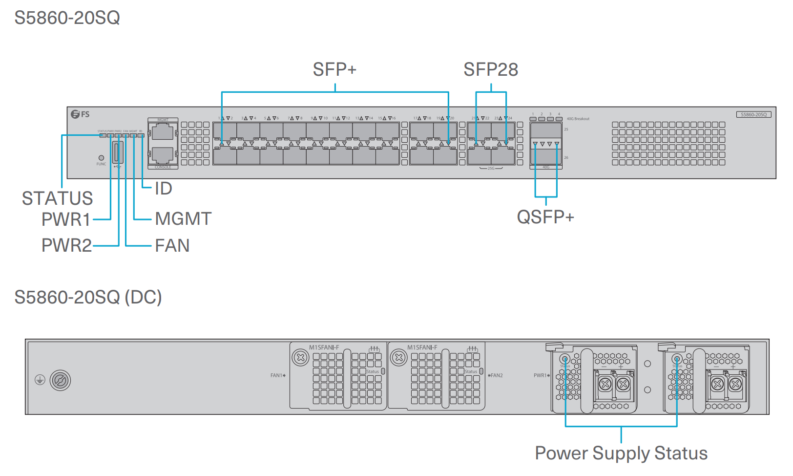 Technical Documents - FS.com