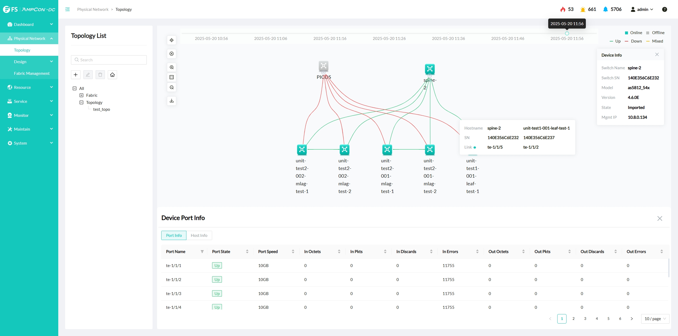 Automating Data Center Management with AmpCon-DC
