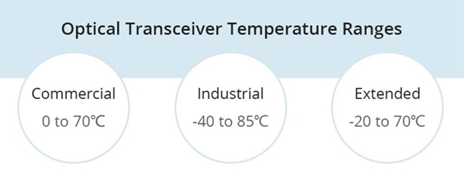 All About the Working Temperature of Optical Transceivers