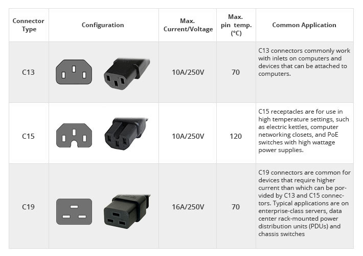 ¿Cuánto sabe acerca de los tipos de cable de alimentación