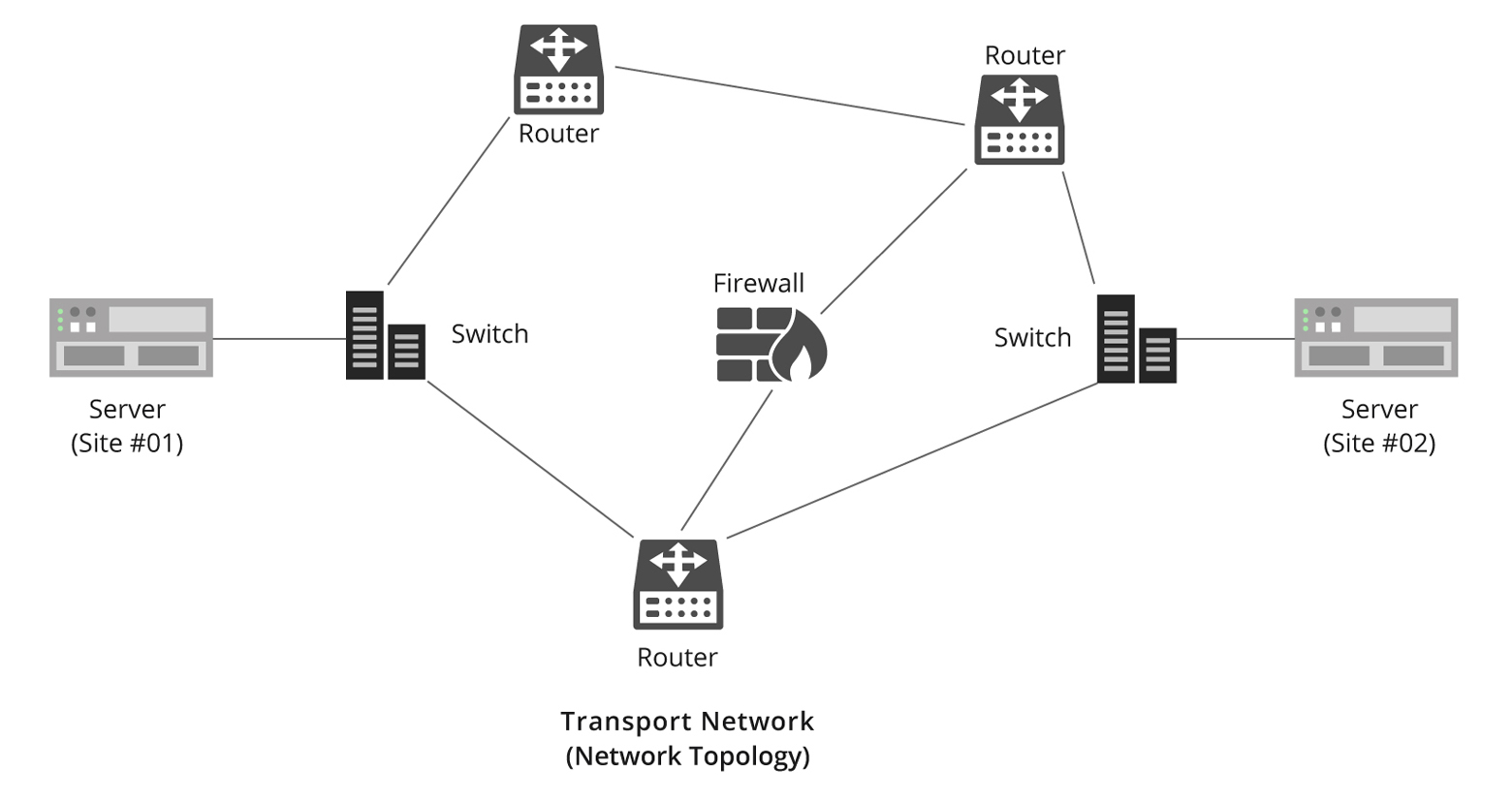 Connections with Overlay Networks