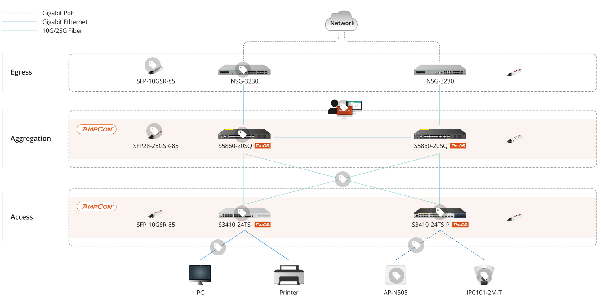 Premier Product Portfolio for Optimal SMB Office Networks