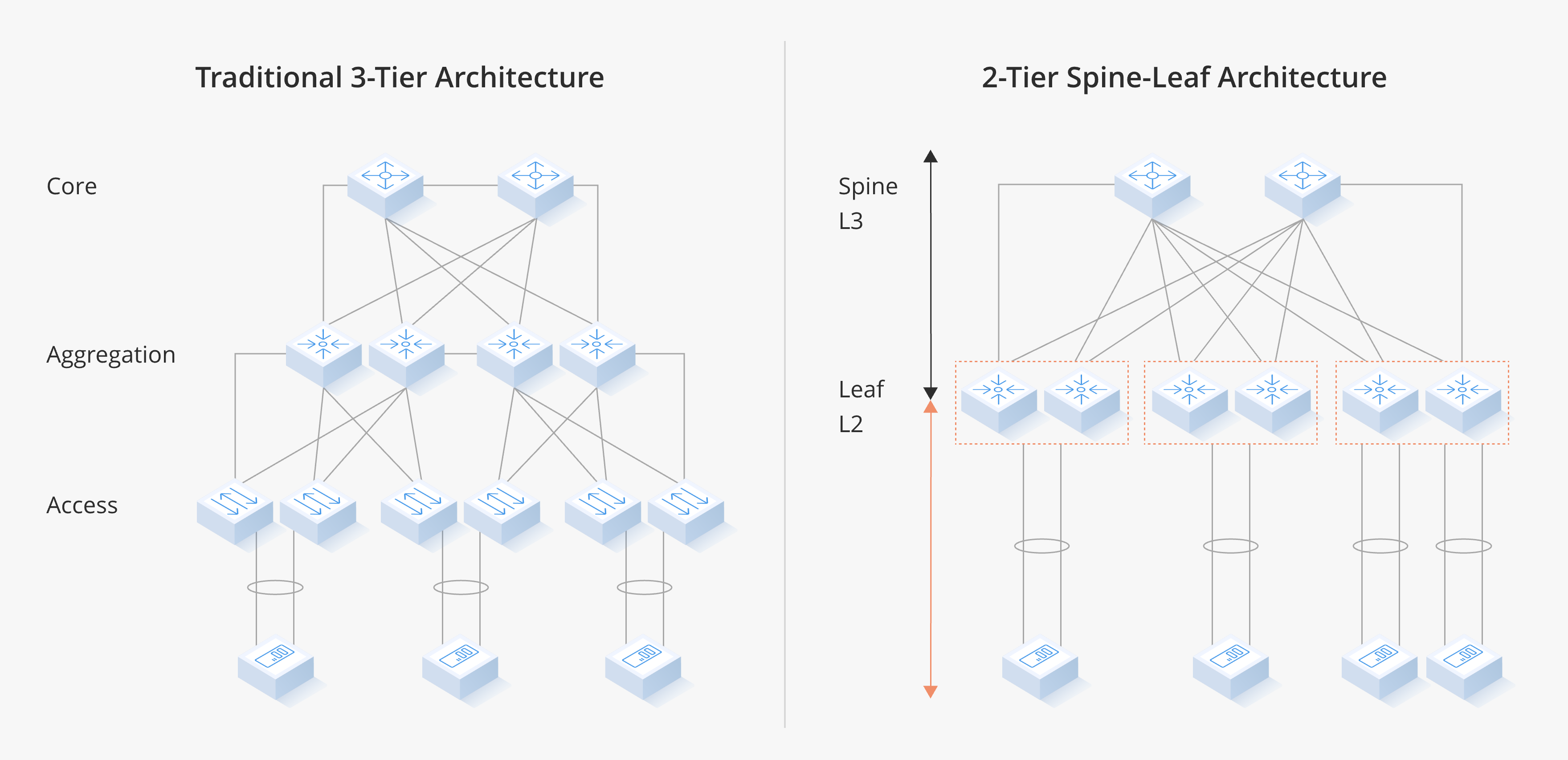 25G/100G Leaf-Spine Network Design for Scalable Data Centers