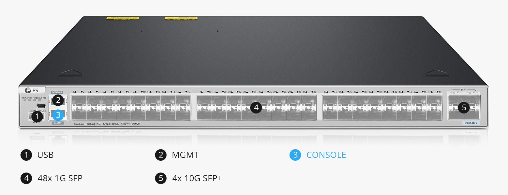 Understanding the Console Port in a Network Switch