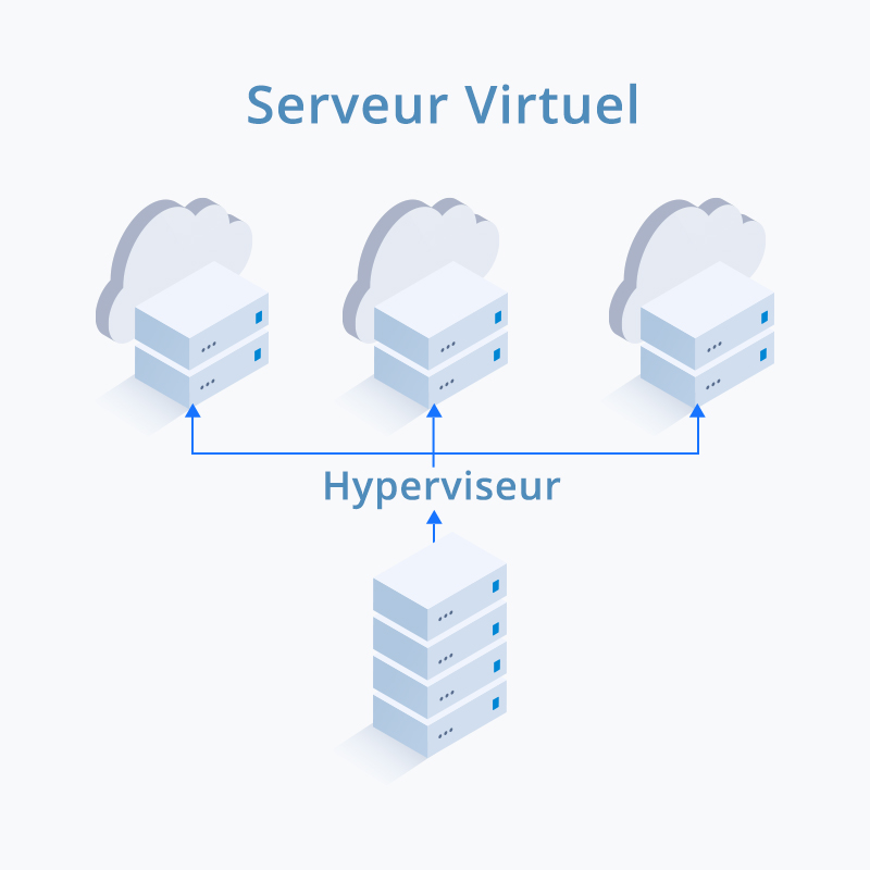 Serveur Virtuel ou Serveur Physique : Quel est le meilleur choix