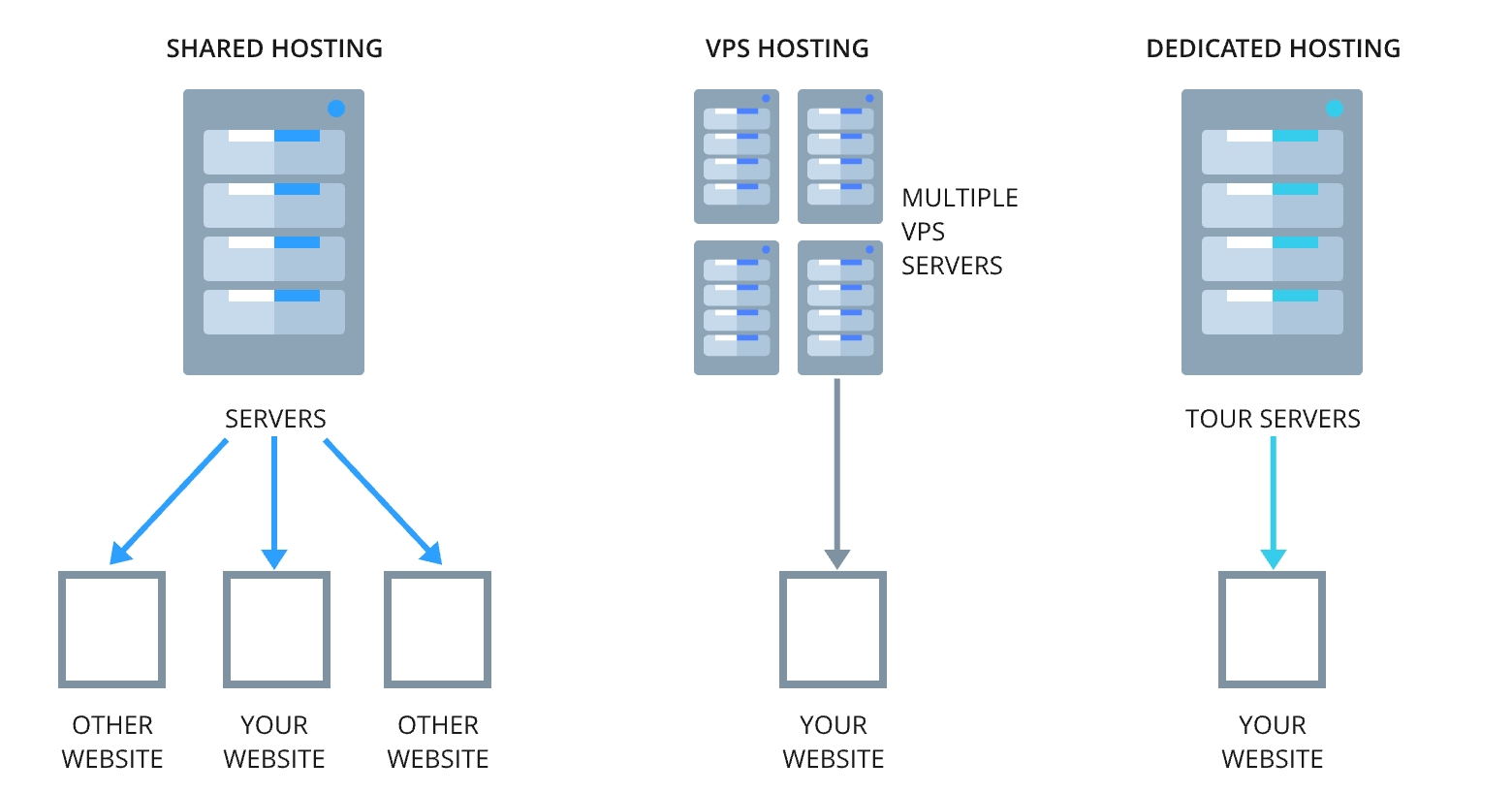 Pros and Cons of Virtual Private Server Hosting