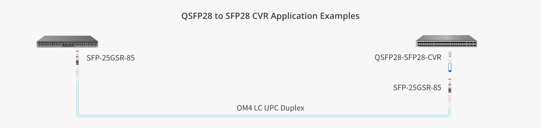 QSFP28 to SFP28 Adapter: Everything You Need to Know