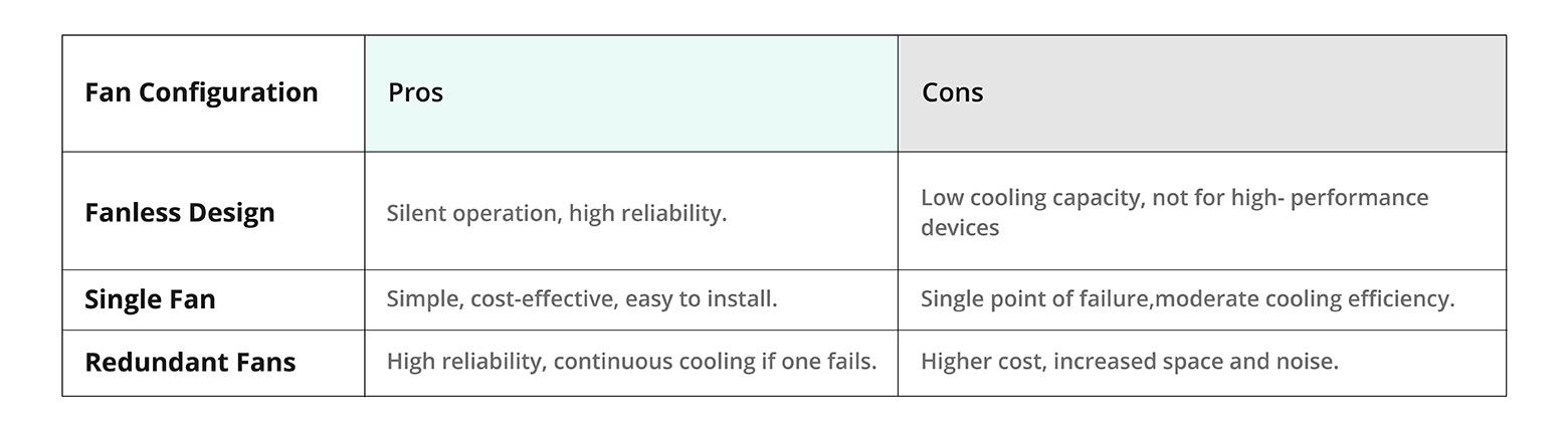 Guaranteed Peak Performance: Redundant & Smart Fans For Data Center Cooling