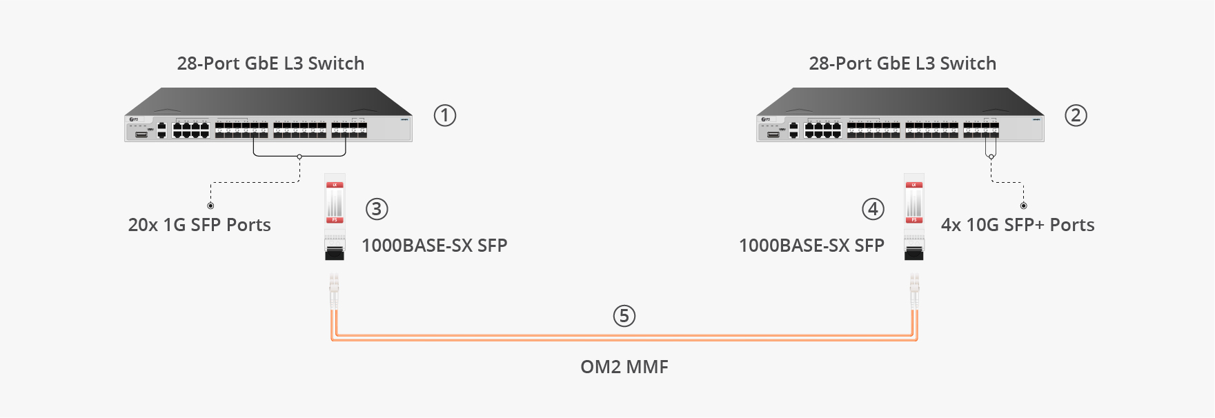 SFP vs SFP+: A Complete Guide to Compatibility and SFP+ Modules