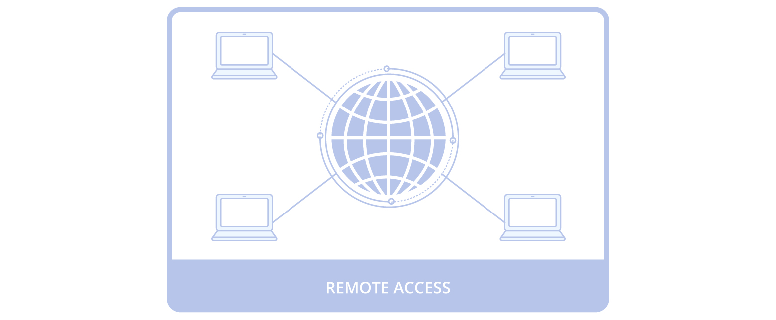 Security Risks of a Remote Access Card