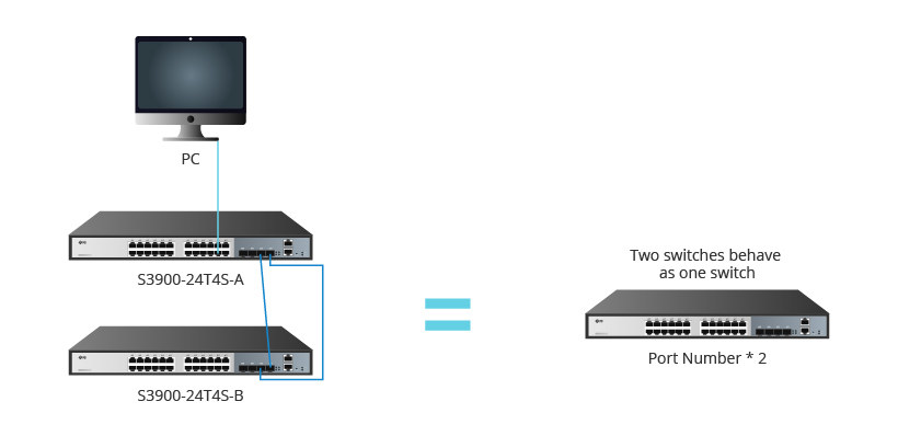 Switch Stacking: Grundlage, Konfiguration & FAQs