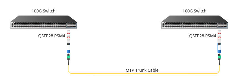 Brief Introduction to QSFP 100G PSM4 Optical Transceiver