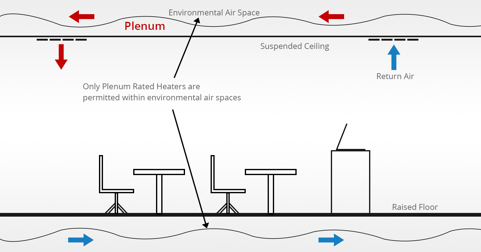 How Does a Plenum Work?