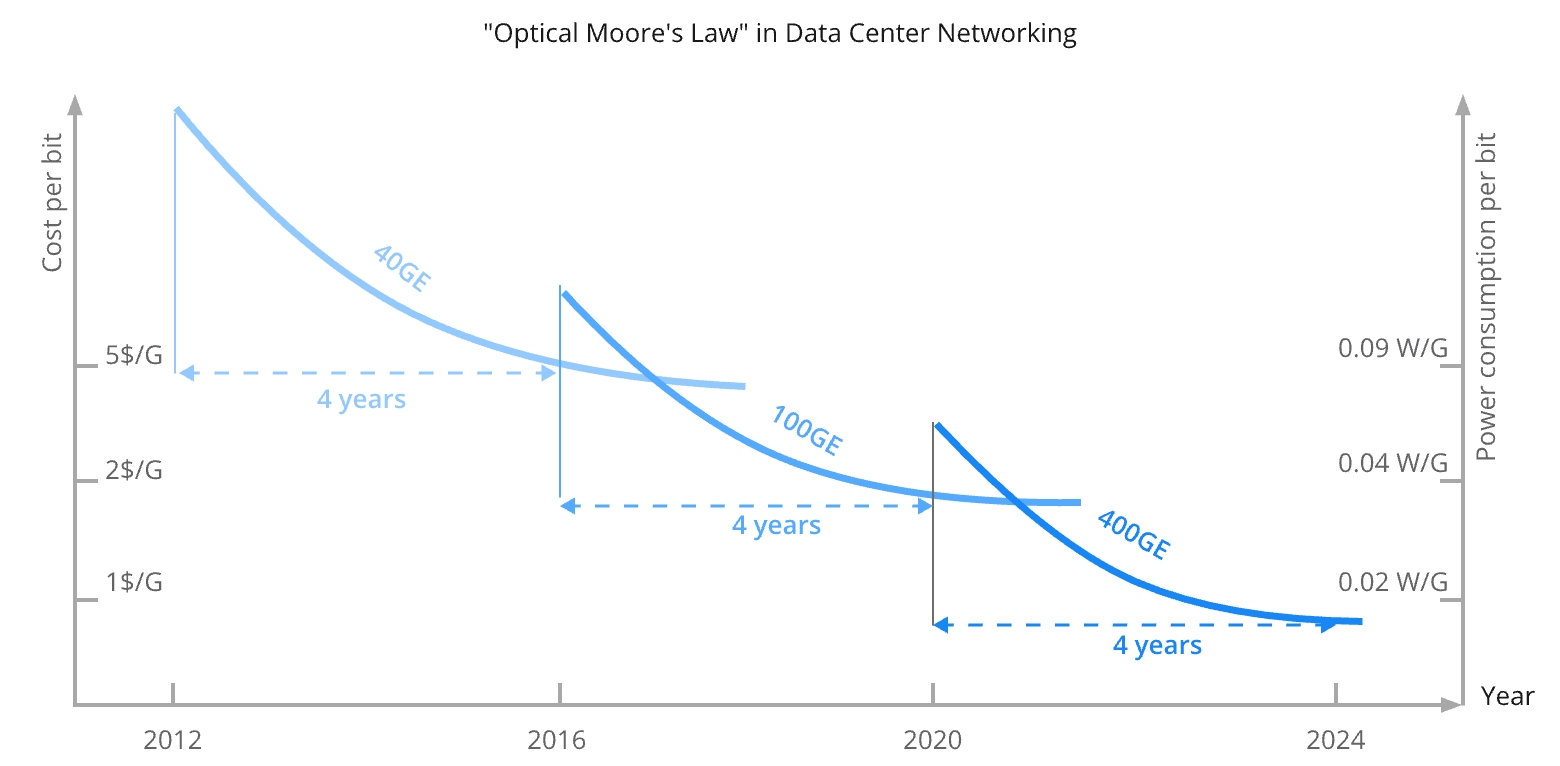 Innovative Optical Interconnects for Future Data Center Networking