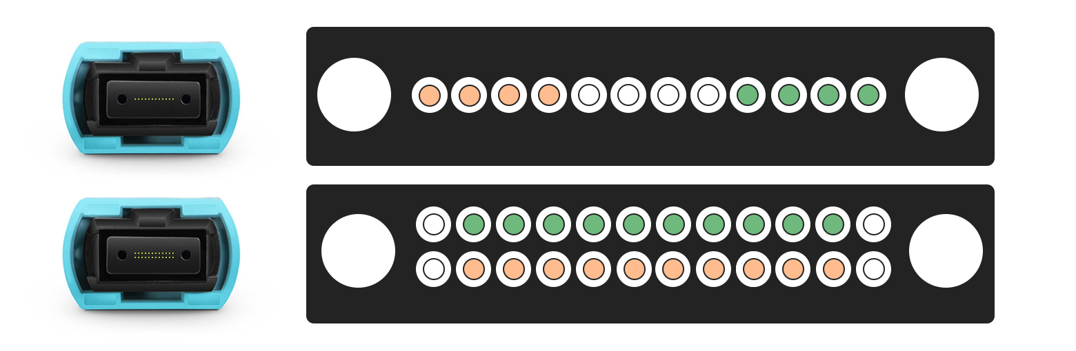 Unveiling Misconceptions About MTP®/MPO-24 Fiber