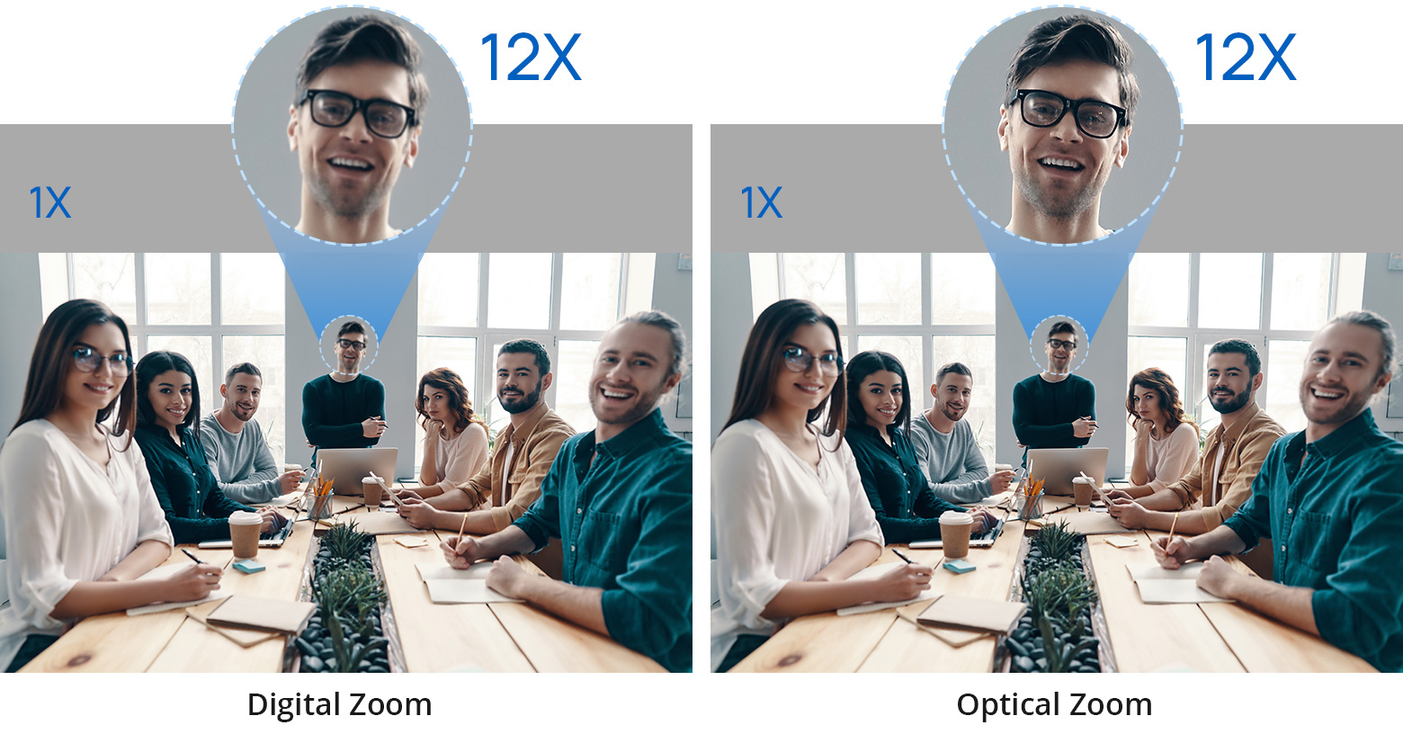 Explore Optical vs Digital Zoom in Conference Cameras