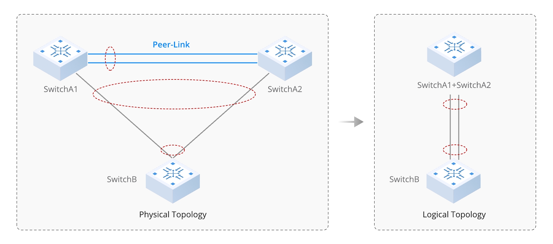 What is MLAG and How to Configure MLAG on PicOS® Switches