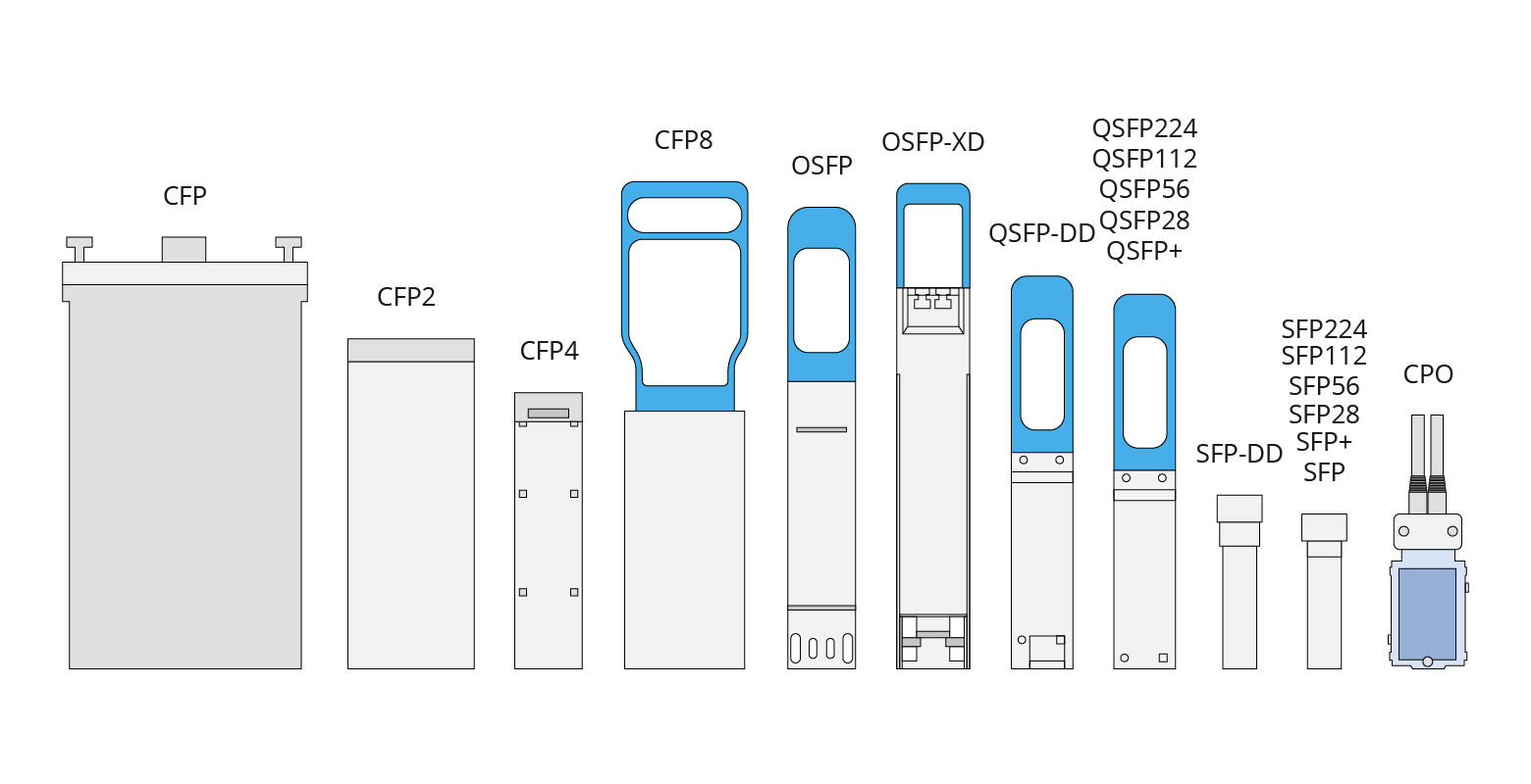Optical Modules Evolution and Innovation From 400G to 1.6T