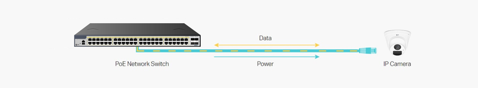 The Key Role of PoE Switches in Security Surveillance Systems