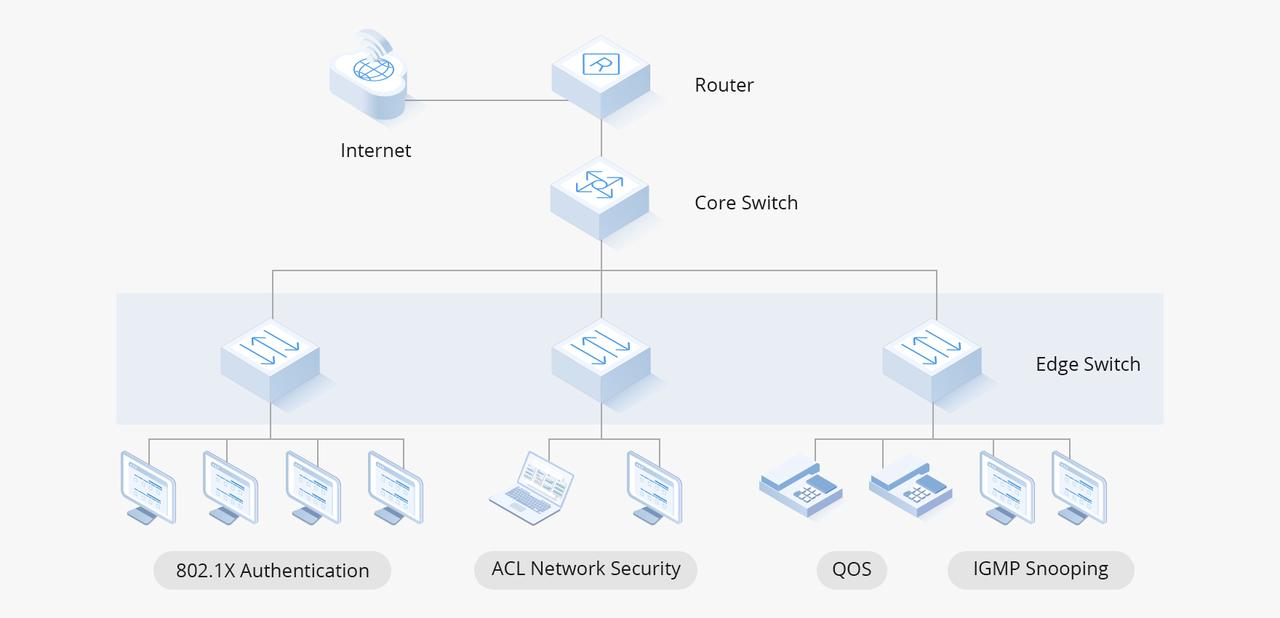 From Edge to Core: FS Open Network Switch for Unified Network Architecture