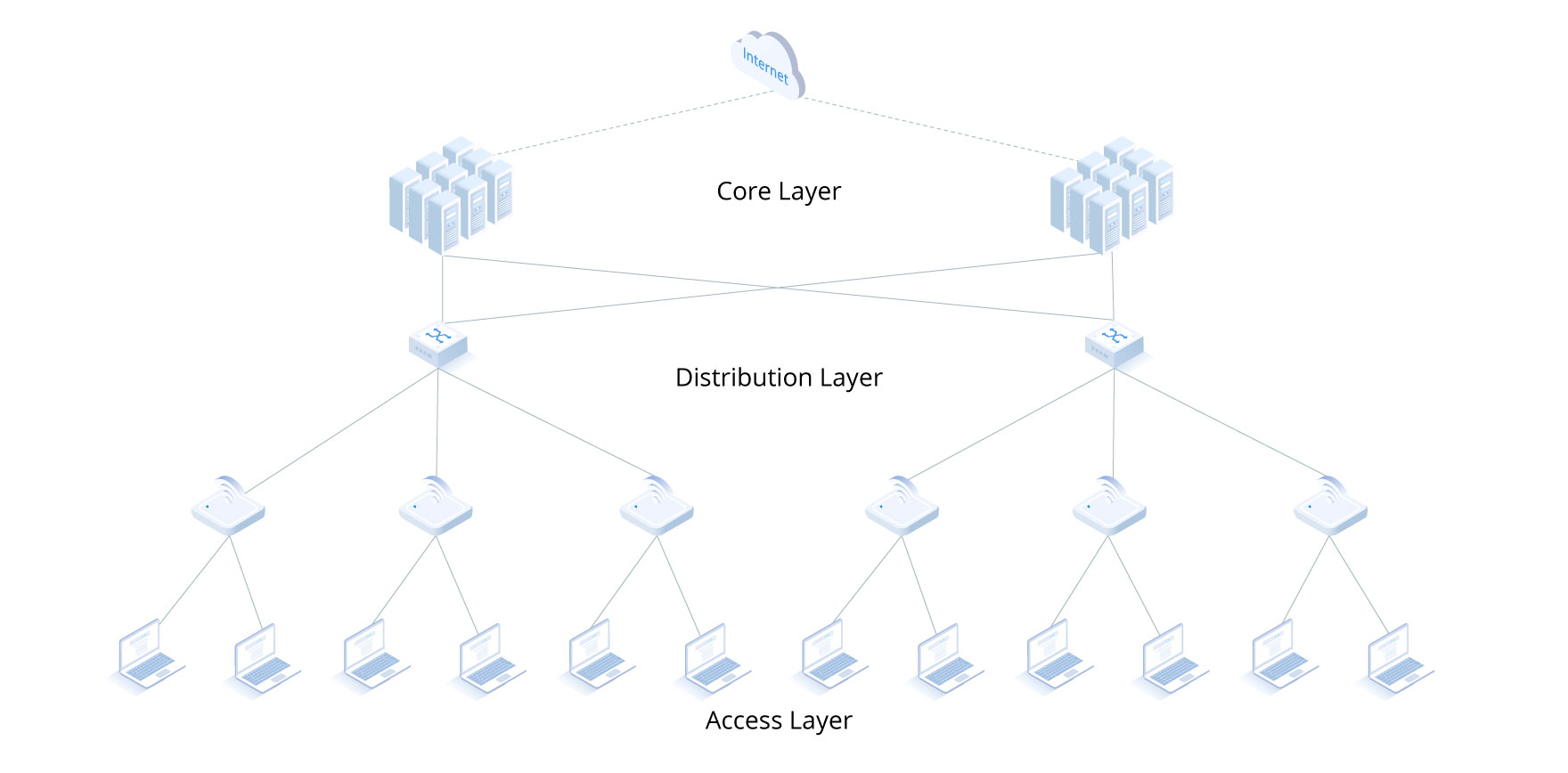 Build Scalable Layered Networks with FS SMB Switches