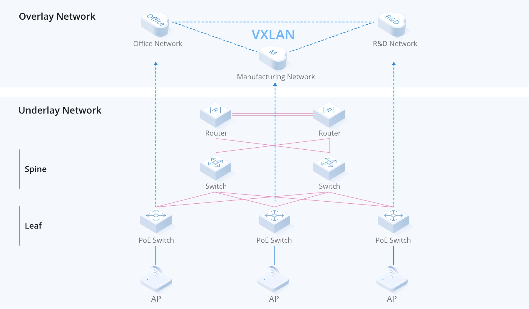 Technical Documents - FS.com