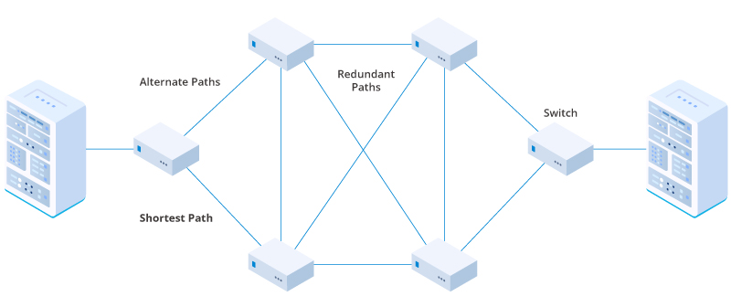 What You Should Know About Industrial Network Redundancy？