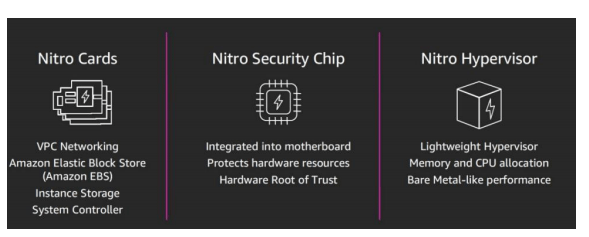 Advancements in DPU Technology: Empowering Future Innovations