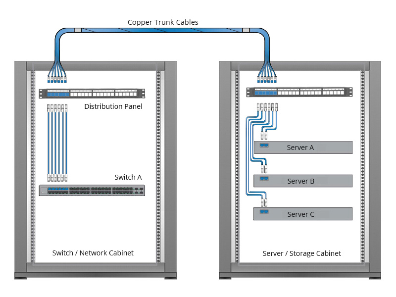 Interconnect Vs Cross Connect in Data Center