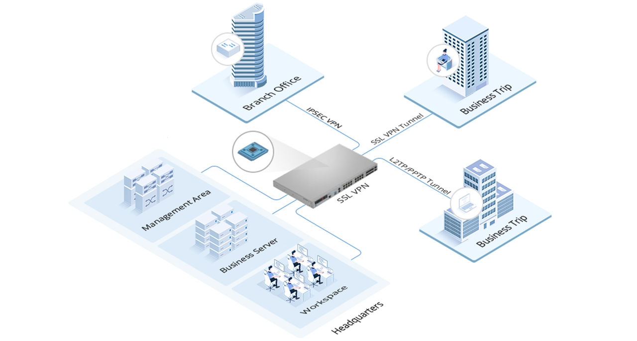 FS Enterprise Network Security Solutions: Protect Your Business Now