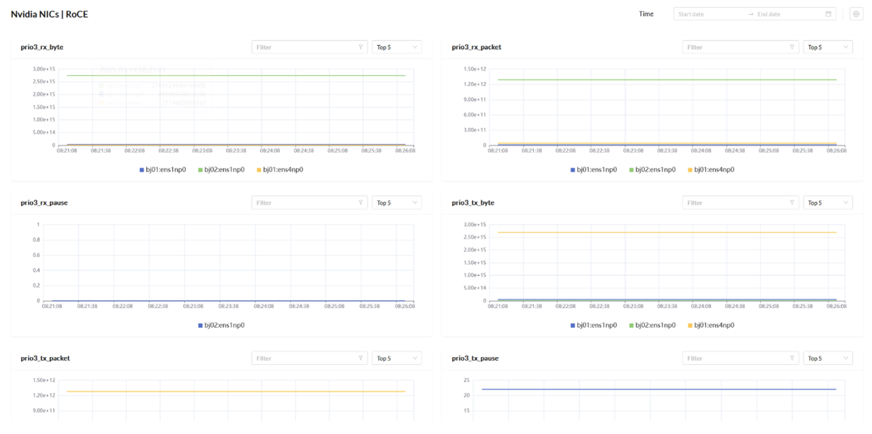 Smarter RoCE Configuration and Monitoring with AmpCon‑DC