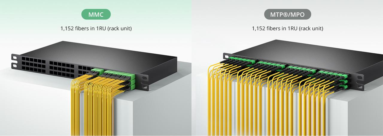 MTP®/MPO vs MMC Panel: Density Comparison for High-speed Data Centers