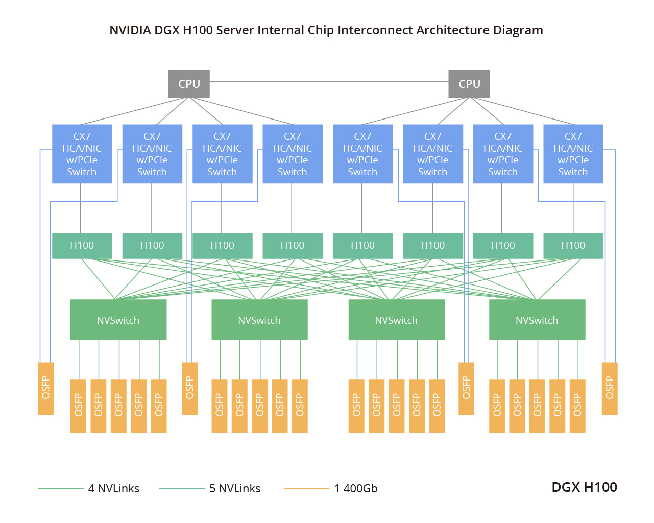Revolutionizing AI Servers: Unraveling the Innovations in Interface ...