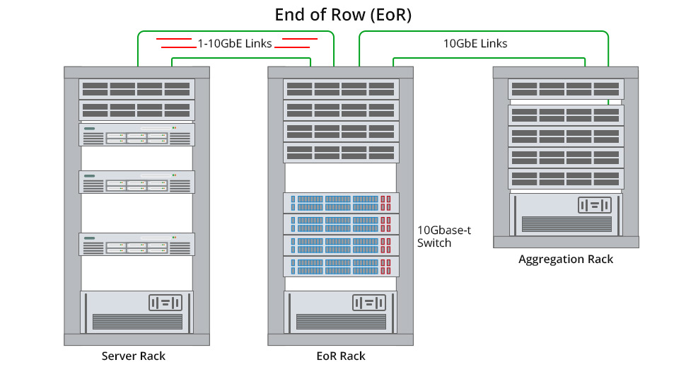 Data Center 10GBASE-T Switch Deployment Architectures