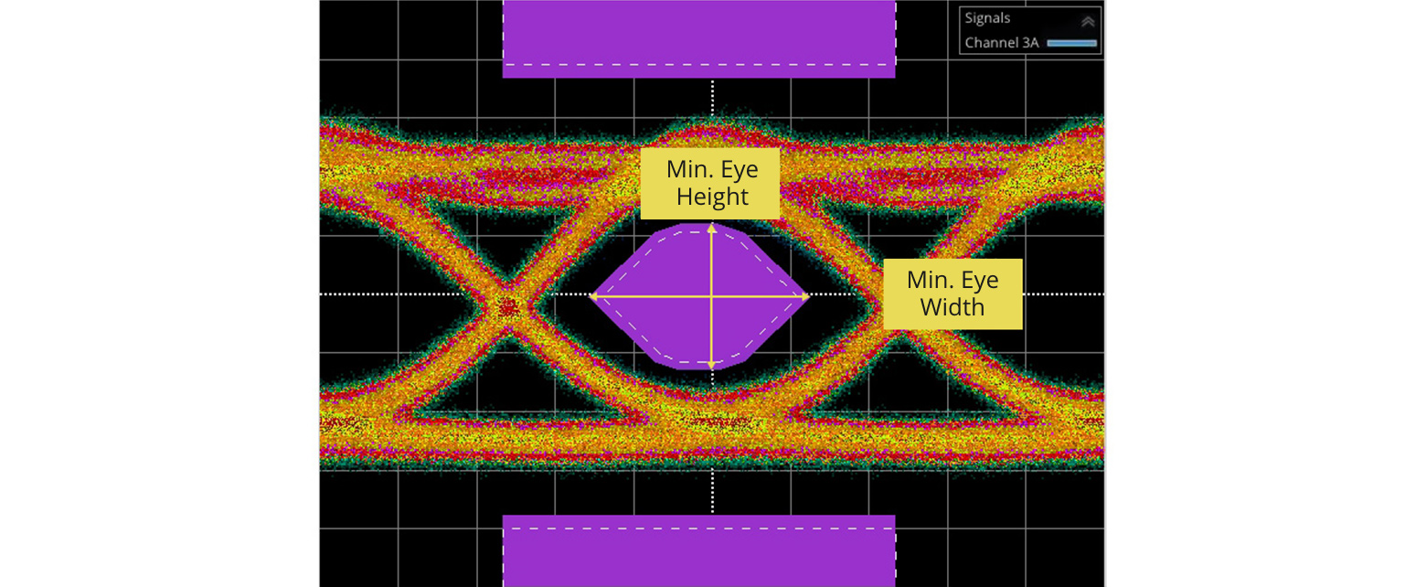 The Ongoing Significance of Eye Diagrams