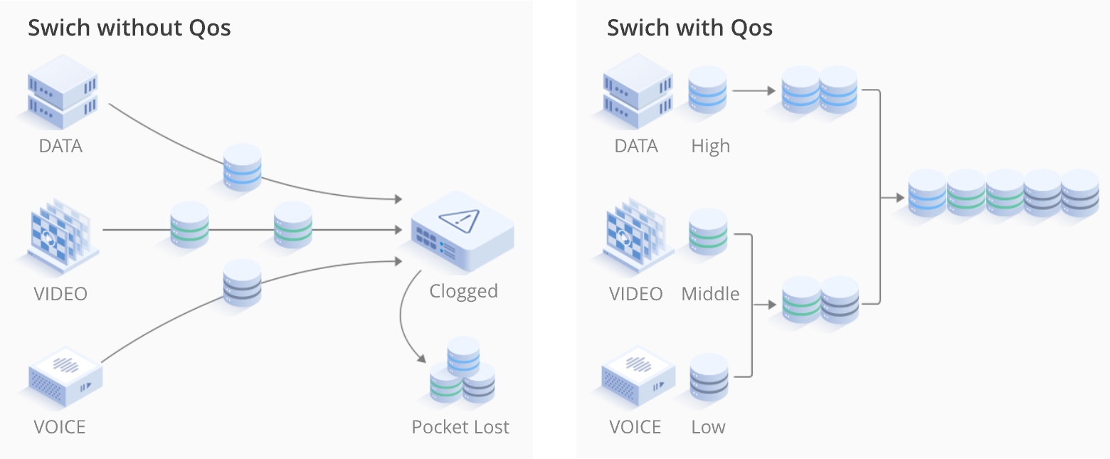 The Ideal FS Network Switch for SMEs: S3700-24T4F with QoS