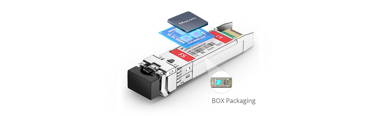 Dual-Rate 10/25G Transceiver Module Overview
