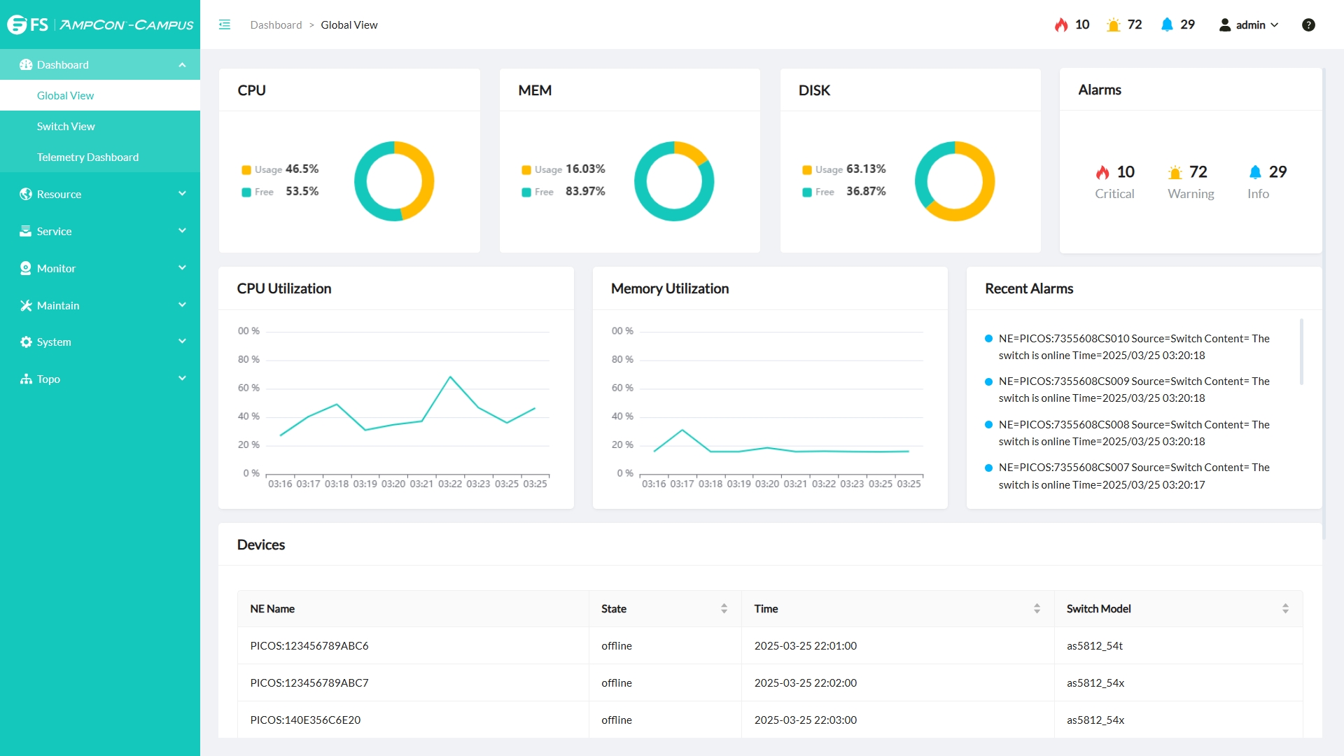 Technical Documents - FS.com