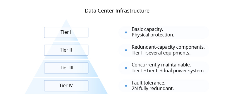 What Is a Data Center?