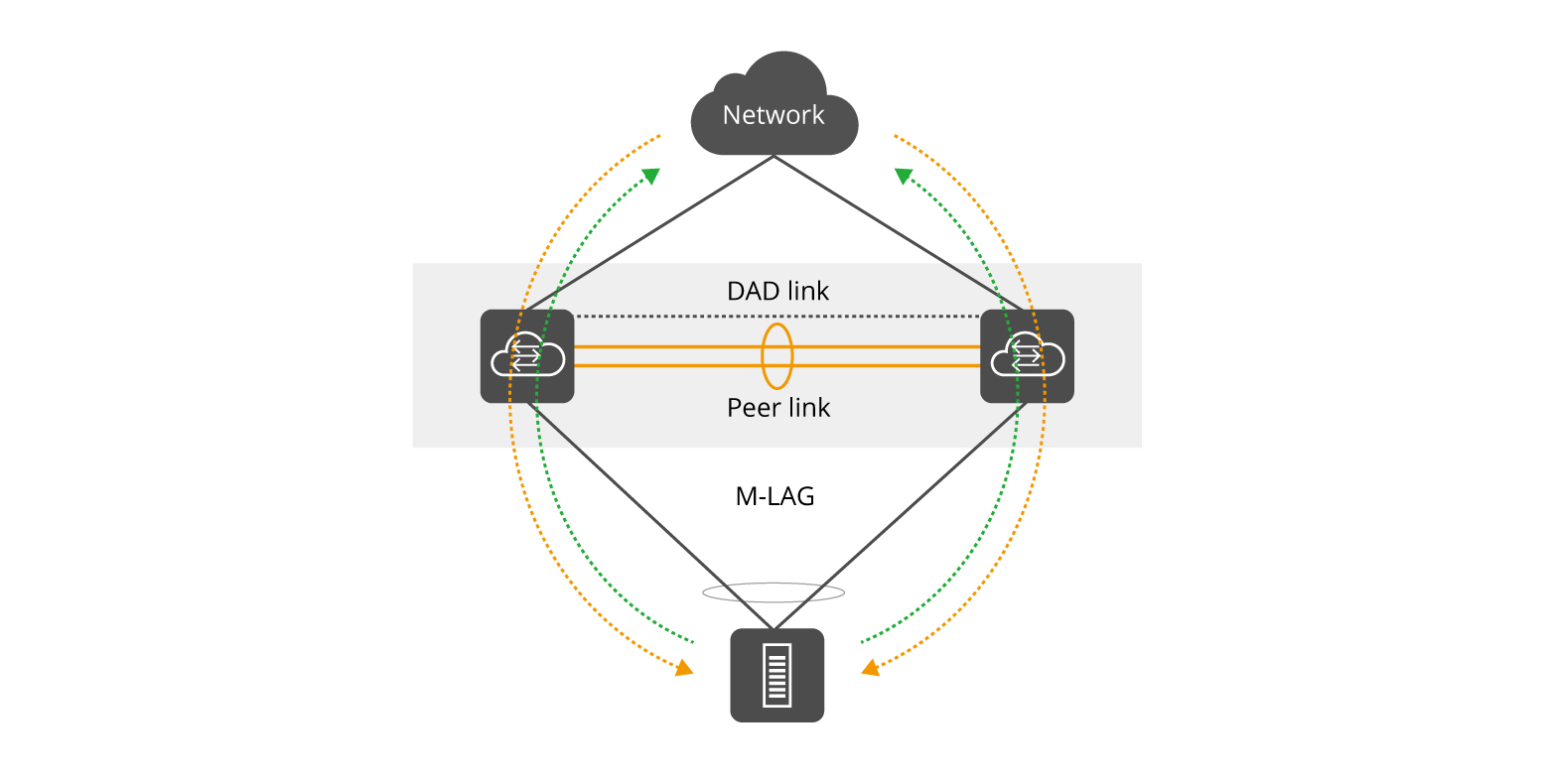 Known unicast traffic forwarding in an M-LAG