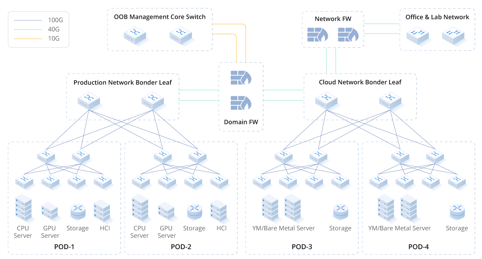 Enhancing Data Center Performance with Spine-Leaf and EVPN-VXLAN