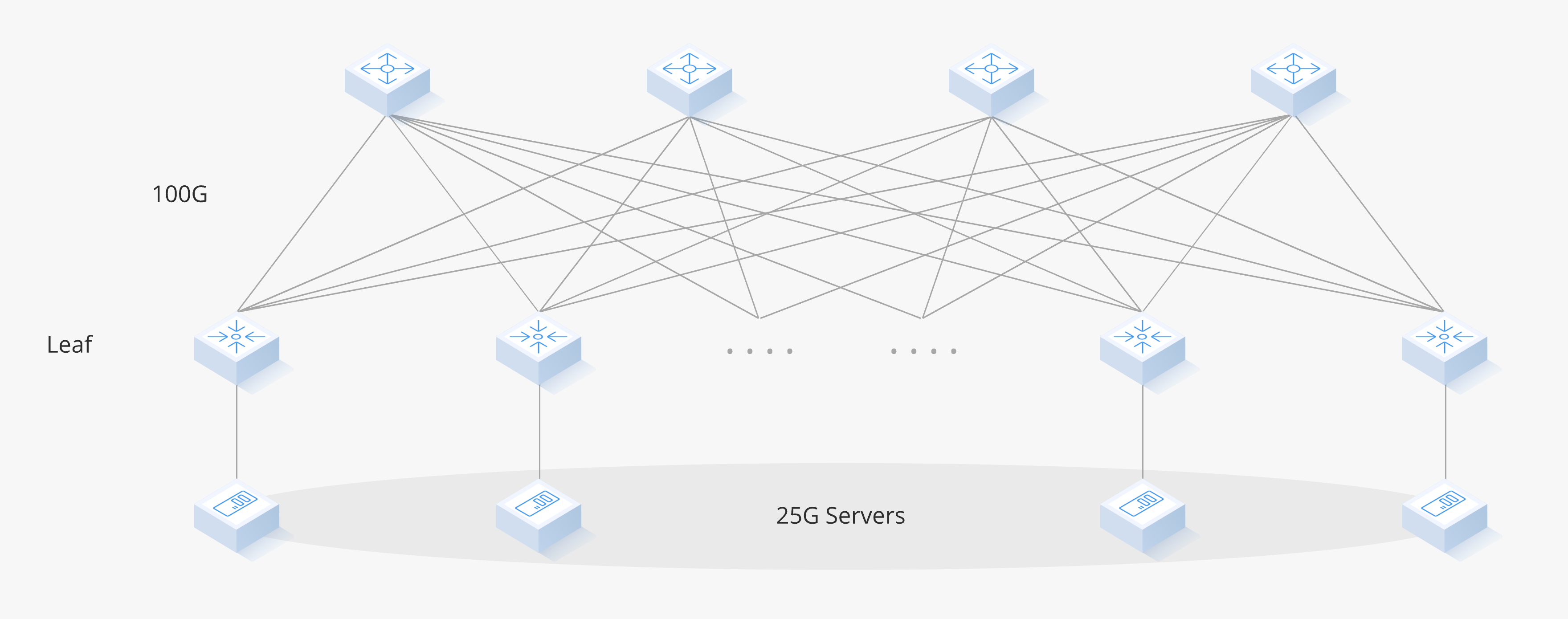 25G/100G Leaf-Spine Network Design for Scalable Data Centers