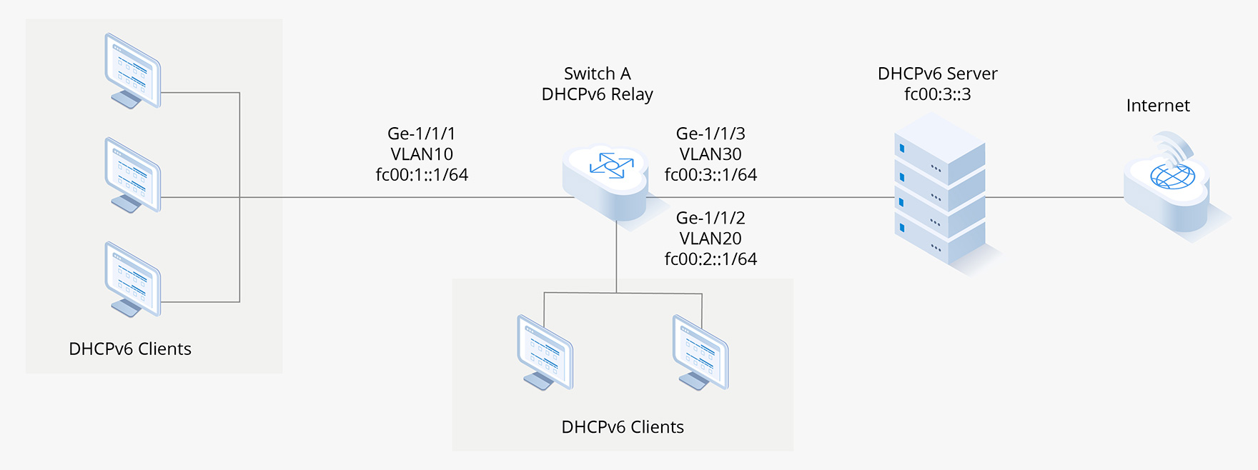 Understanding DHCP Relay: Enabling Seamless IP Assignment Across Subnets