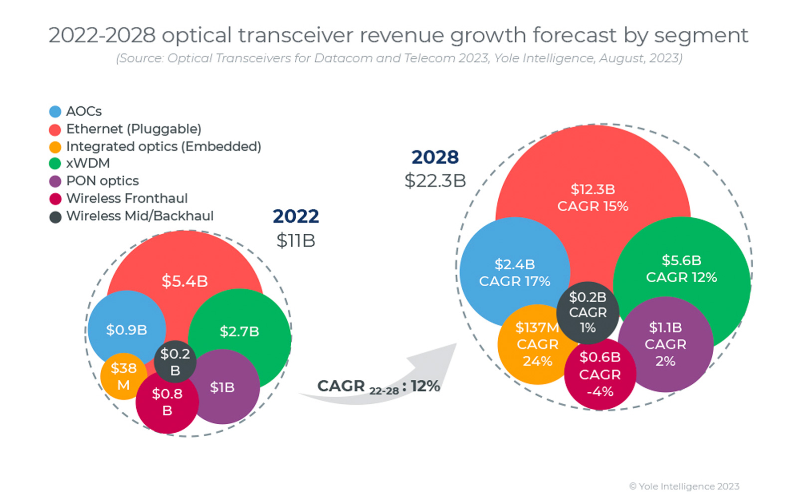 New Trends of Optical Transceiver Market in Data Centers